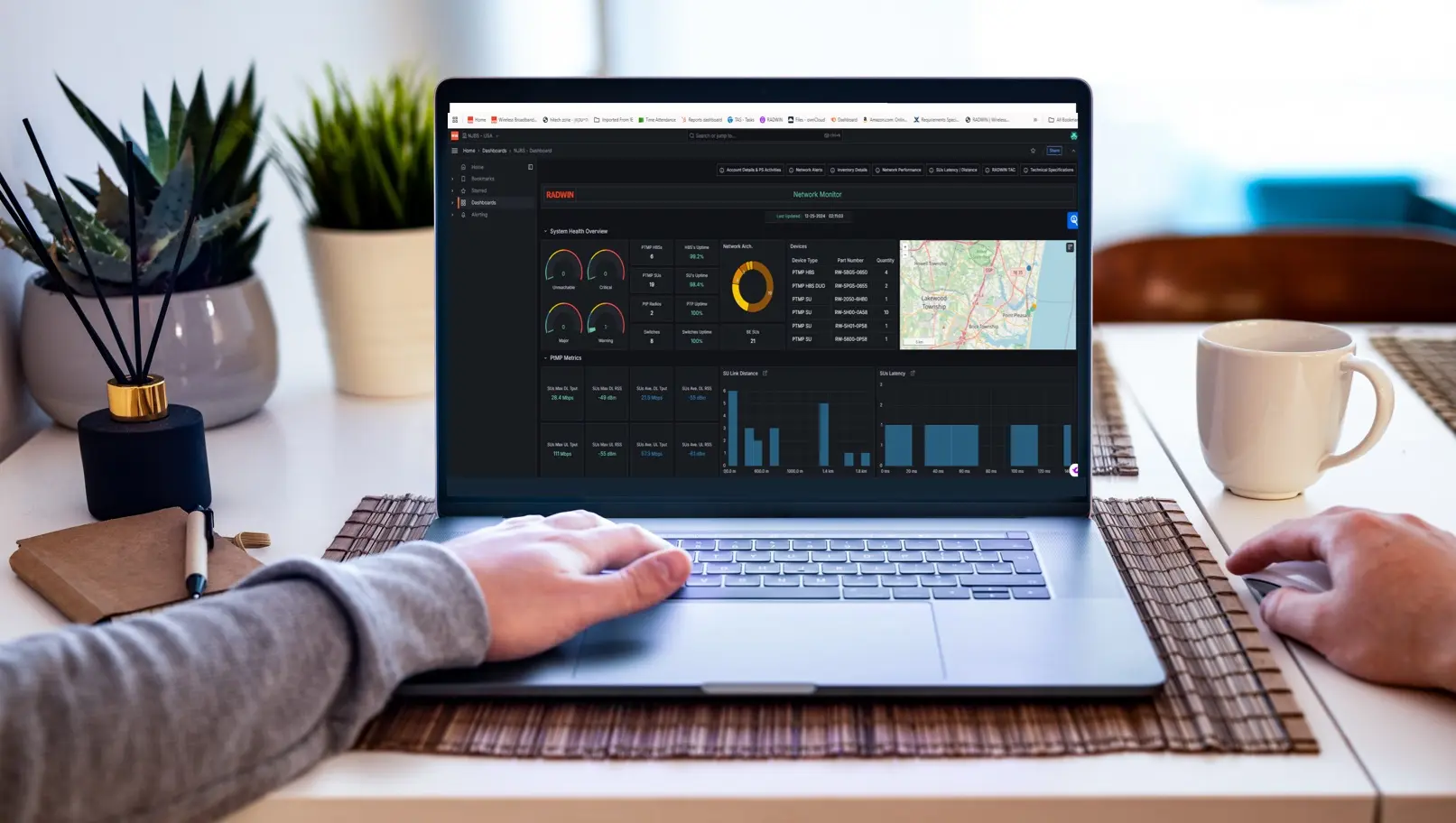 RADWIN WINCare Managed Services | Proactive Network Management
